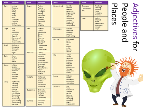 Science Fiction Vocabulary | Teaching Resources