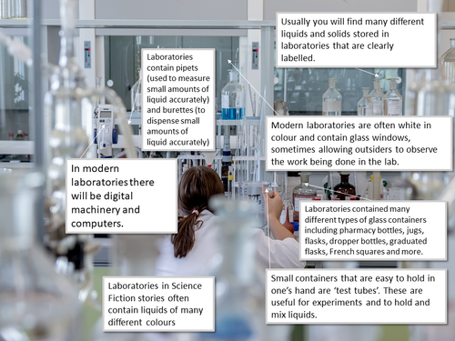 Science Fiction Vocabulary | Teaching Resources