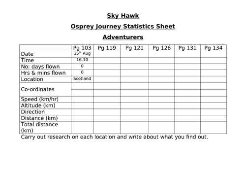 Sky Hawk by Gill Lewis ~ Ready-to-use lessons for Chapters 20 - 41 ...