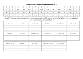 Simplifying Expressions Codebreakers | Teaching Resources