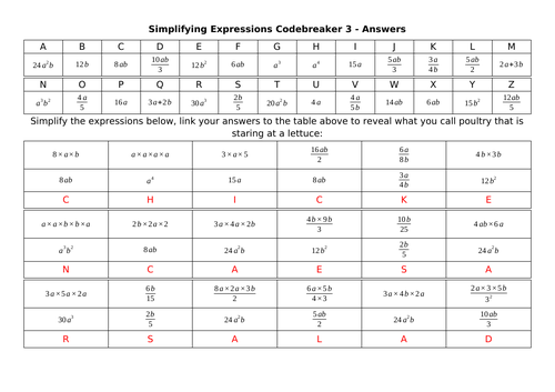 Simplifying Expressions Codebreakers | Teaching Resources