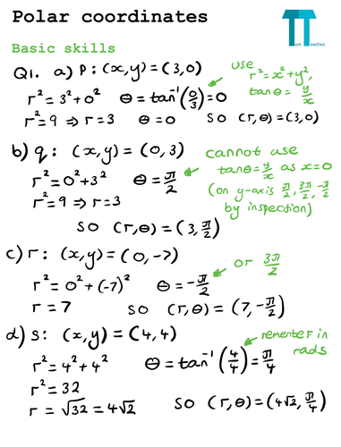 Polar coordinates for Further Maths A-Level | Teaching Resources