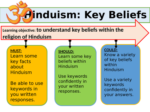 Introduction to Hinduism: World Religions | Teaching Resources