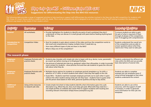 KS3: Step into the NHS for secondary schools | Teaching Resources