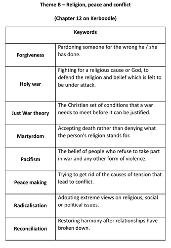 RE GCSE AQA Religion, Peace and Conflict revision booklet | Teaching ...