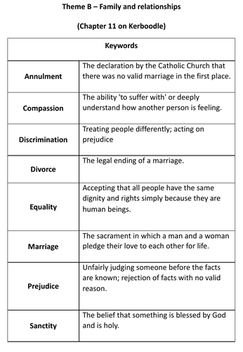 GCSE RE AQA Religion, relationships and families revision booklet ...