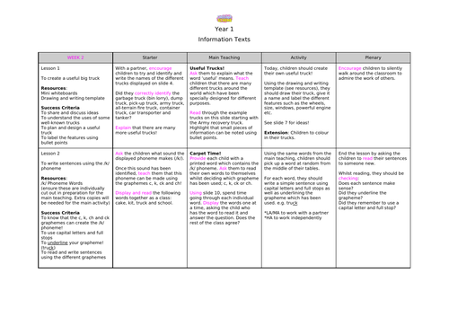 Year 1: Information Texts (Week 2 of 2) | Teaching Resources