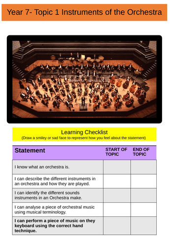 Instruments of the orchestra | Teaching Resources