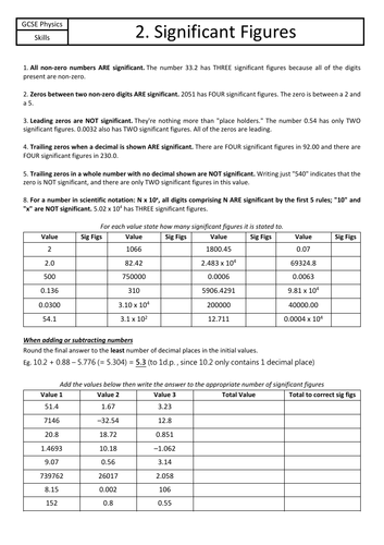Skills - Significant Figures | Teaching Resources