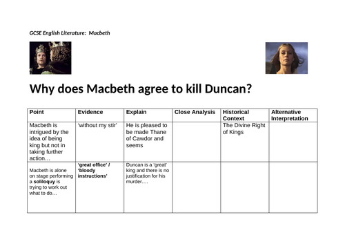 Macbeth: Lady Macbeth | Teaching Resources