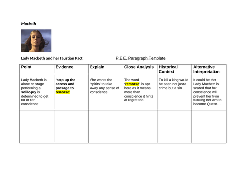 Macbeth: Lady Macbeth | Teaching Resources