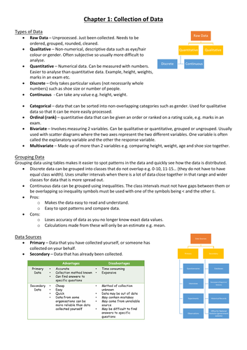 Gcse Statistics 9 1 Collection Of Data Revision Notes Teaching Resources