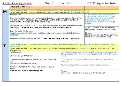 Journey by Aaron Becker Year 1/2 English planning and resources ...