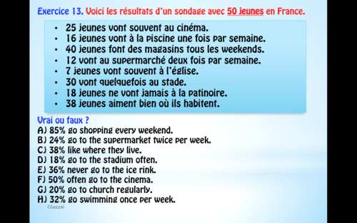 French – Places in the Town / En Ville. | Teaching Resources