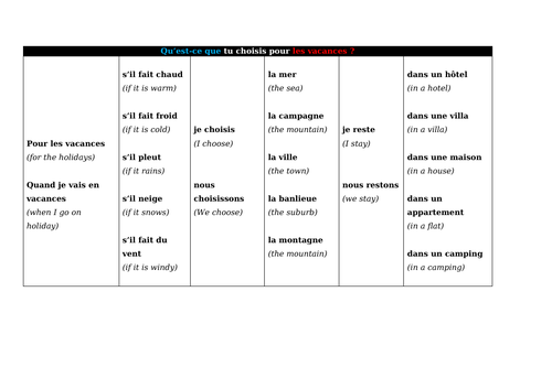 French - KS3 - holidays - je choisis (Sentence Builder) | Teaching ...
