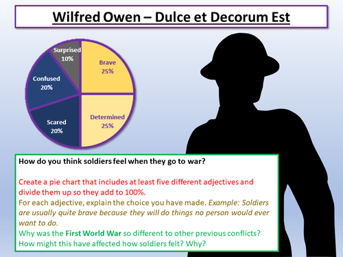 Wilfred Owen Dulce et Decorum Est | Teaching Resources