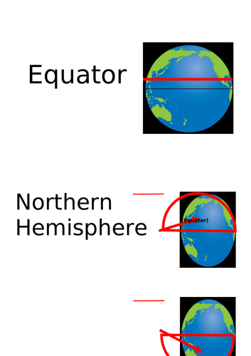 Geography Equator and Hemisphere Labels | Teaching Resources