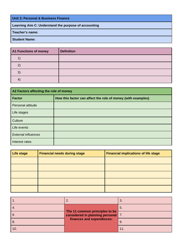 Unit 3: Personal & Business Finance Revision review sheets for all ...