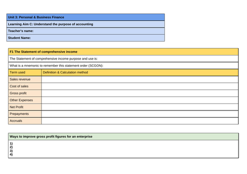Unit 3: Personal & Business Finance Revision review sheets for all ...