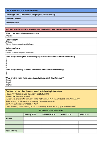 Unit 3: Personal & Business Finance Revision review sheets for all ...