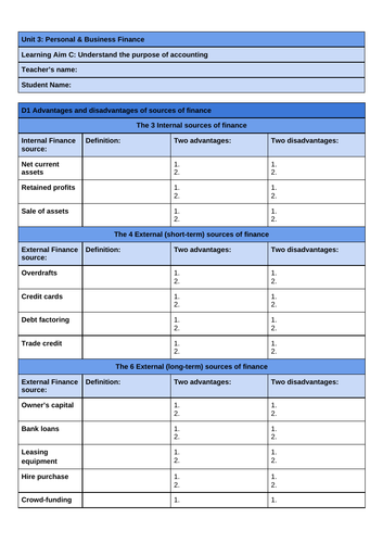 Unit 3: Personal & Business Finance Revision review sheets for all ...