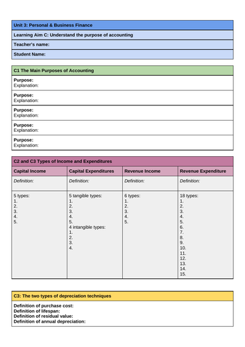 Unit 3: Personal & Business Finance Revision review sheets for all ...