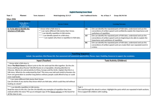 Year 3 Traditional tales planning | Teaching Resources