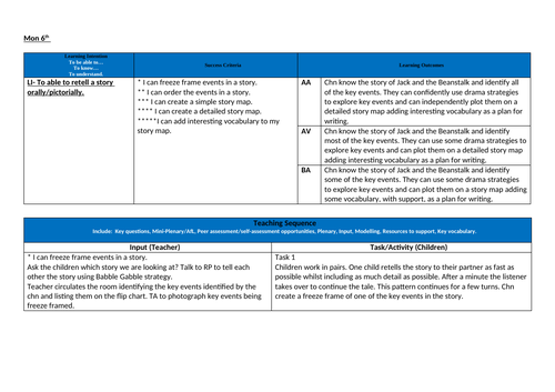 year 3 planning Jack and The Beanstalk creative writing unit | Teaching ...