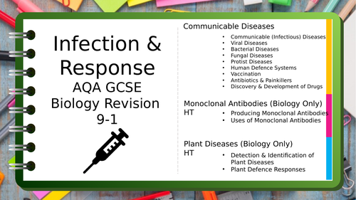 B3 Infection & Response AQA GCSE Science Biology Revision 9-1 | Teaching Resources
