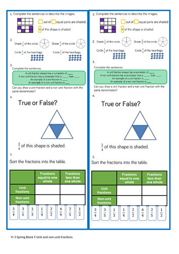 Year 3 / 4 White Rose Fraction Mastery | Teaching Resources