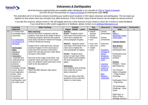 Volcanoes & Earthquakes - KS2 - Planning Overview | Teaching Resources
