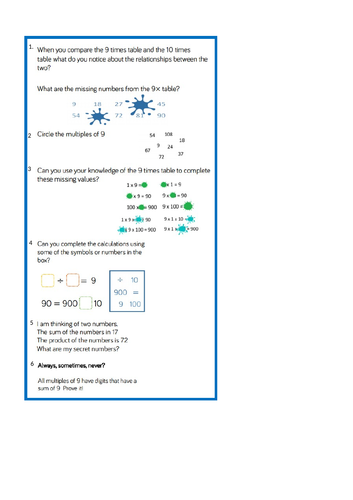 Year 4 White rose multiplication Mastery | Teaching Resources