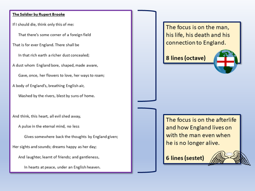 War Poetry The Soldier | Teaching Resources