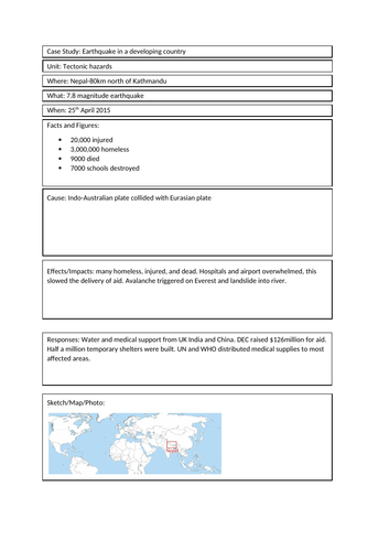 AQA GCSE 9-1 Geography case study notes | Teaching Resources AQA GCSE 9-1 Geography case study notes | Teaching Resources