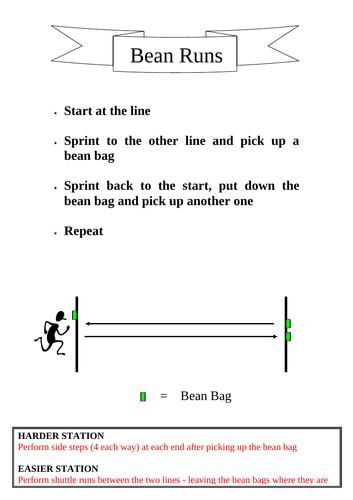 Whole School PE indoor LTP & planning! | Teaching Resources