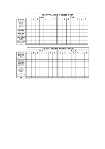 Whole School PE indoor LTP & planning! | Teaching Resources