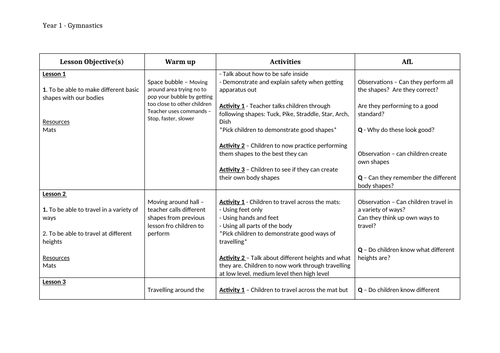 Whole School PE indoor LTP & planning! | Teaching Resources