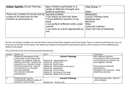 Whole School PE indoor LTP & planning! | Teaching Resources