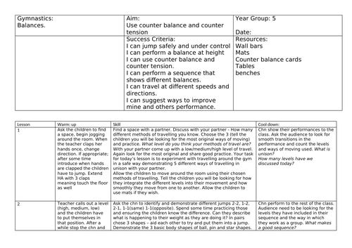 Whole School PE indoor LTP & planning! | Teaching Resources