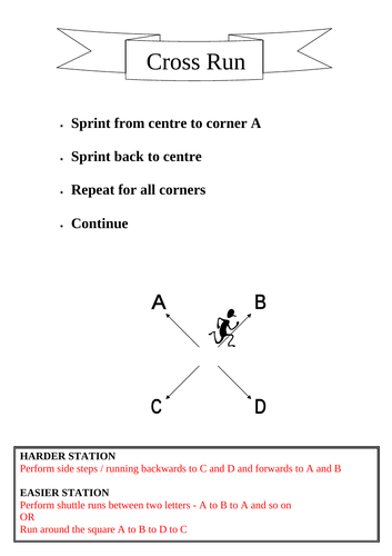 Whole School PE indoor LTP & planning! | Teaching Resources