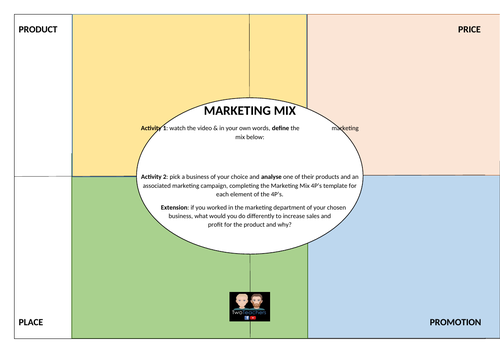 Marketing Mix 4P's Activity with Video | Teaching Resources