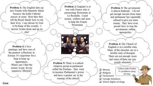 Why did Charles I decide to rule without Parliament in 1629? | Teaching ...