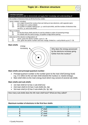Electron configuration – shells, sub-shells and orbitals OCR AS ...