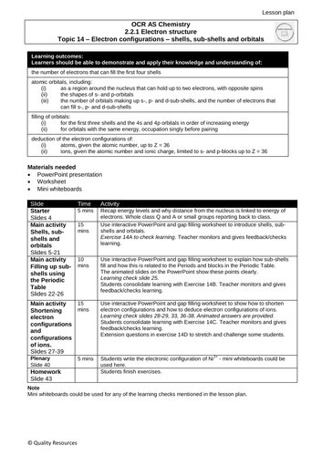 Electron configuration – shells, sub-shells and orbitals OCR AS ...