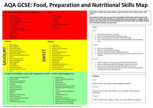 AQA Gcse Cooking Ability Sheet | Teaching Resources