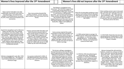 The Transformation of Women in Twentieth Century America | Teaching ...
