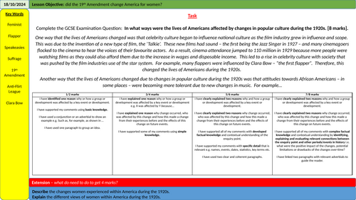 The Transformation of Women in Twentieth Century America | Teaching ...