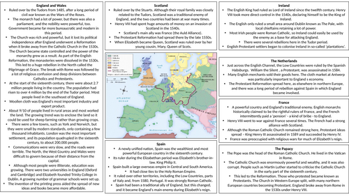 The Tudors within Early Modern Europe | Teaching Resources