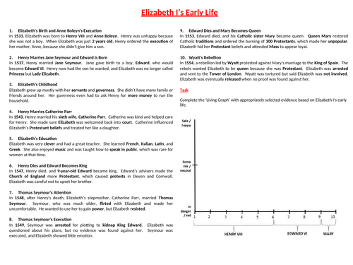 Elizabeth I's Personality and Character | Teaching Resources
