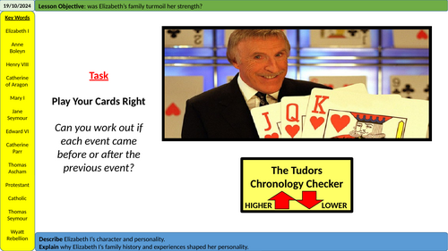 Elizabeth I's Personality and Character | Teaching Resources